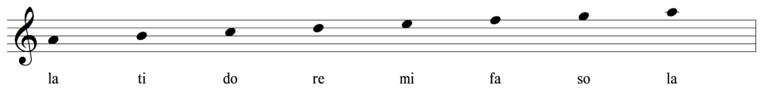 Solfege: Why Do Re Mi Isn't Just Child's Play - Musical U