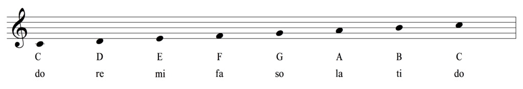Solfege: Why Do Re Mi Isn't Just Child's Play - Musical U