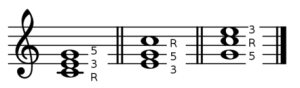 Chord Recognition: Triad Inversions - Musical U