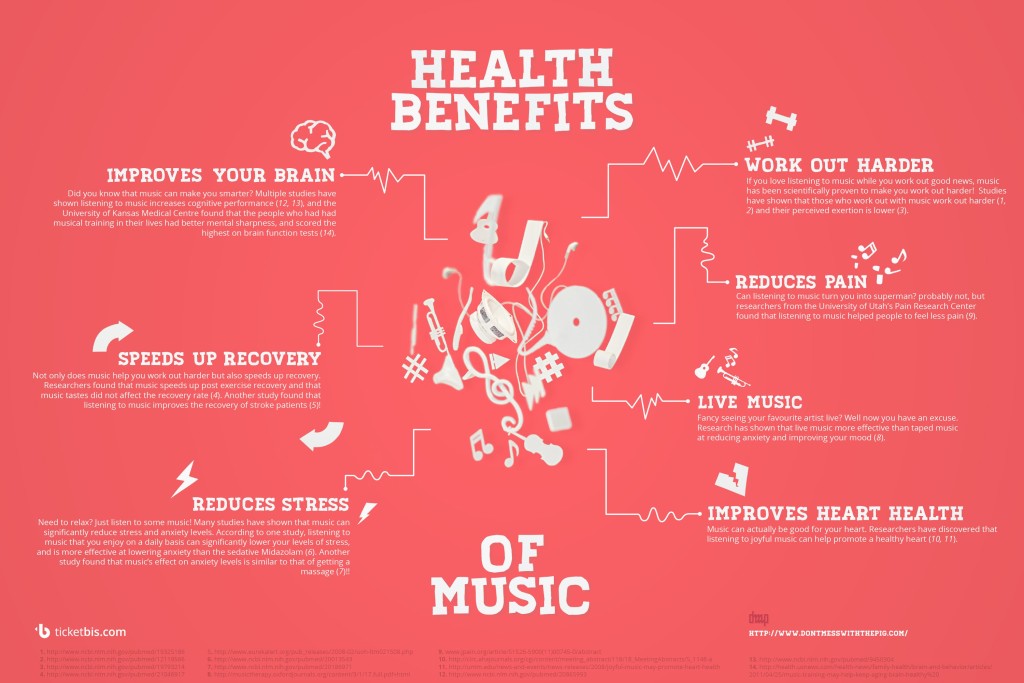 Music Makes You Better: These 4 Infographics Prove It