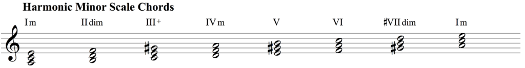 Discovering Minor Chord Progressions: Minor Scale Basics - Musical U