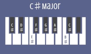 The Ultimate Guide to the Circle of Fifths - Musical U