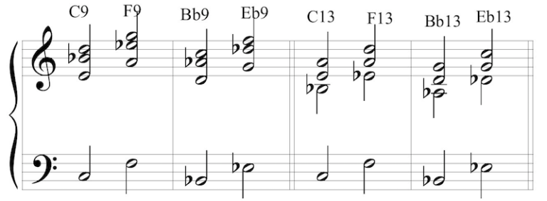 Jazz Piano Chords Made Easy - Musical U