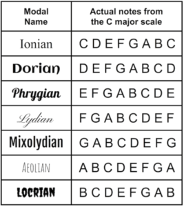 Crazy Easy Weird (Modal) Improv Trick, Part 2 - Musical U