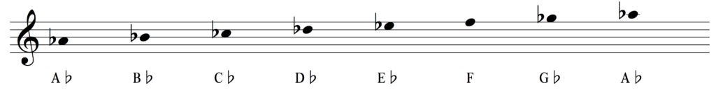 The Ultimate Guide to the Dorian Mode - Musical U