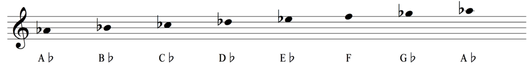 The Ultimate Guide to the Dorian Mode - Musical U