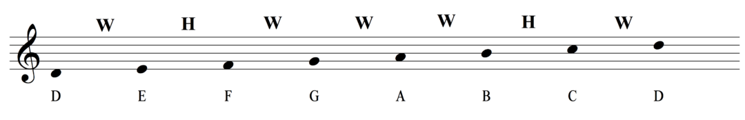 The Ultimate Guide to the Dorian Mode - Musical U