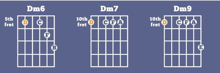 The Ultimate Guide to the Dorian Mode - Musical U