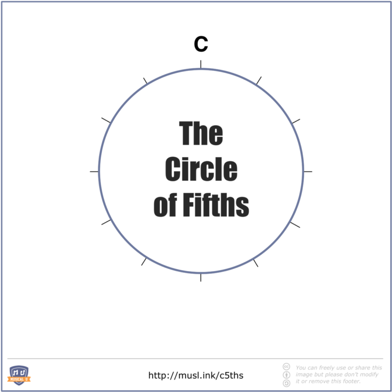 The Ultimate Guide to the Circle of Fifths - Musical U