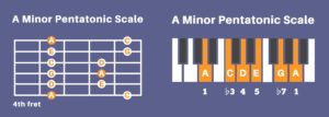 Five Notes Will Change Your Life: Pentatonic Scales - Musical U