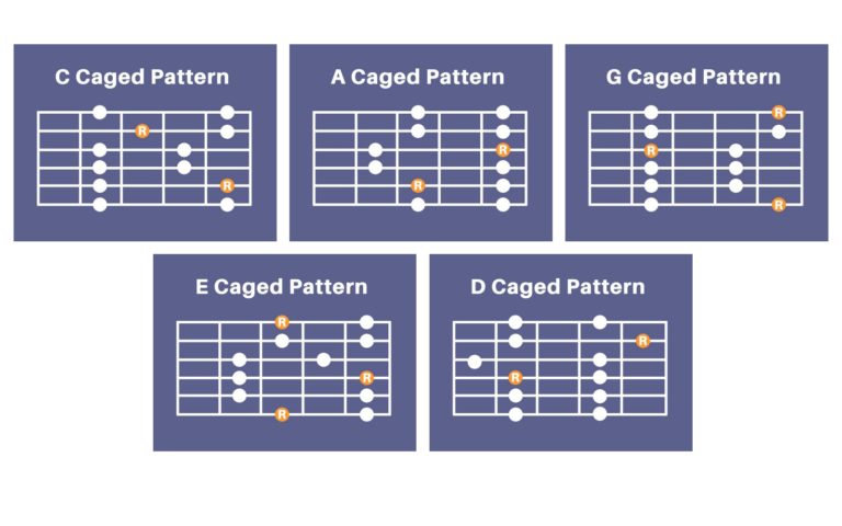 Five Notes Will Change Your Life: Pentatonic Scales - Musical U