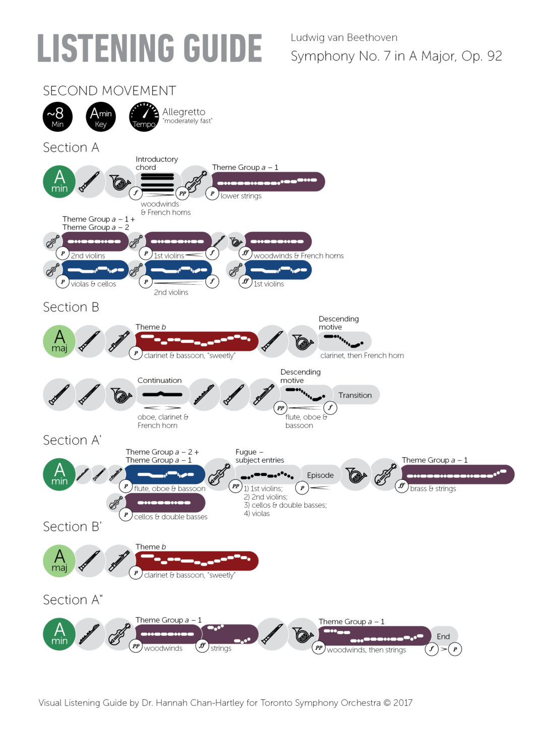 Visualizing the Symphony, with Hannah Chan-Hartley - Musical U