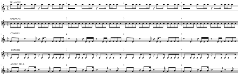 Get Rhythm: All About Syncopation - Musical U