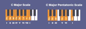 Five Notes Will Change Your Life: Pentatonic Scales - Musical U