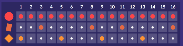 About Grid Notation - Musical U
