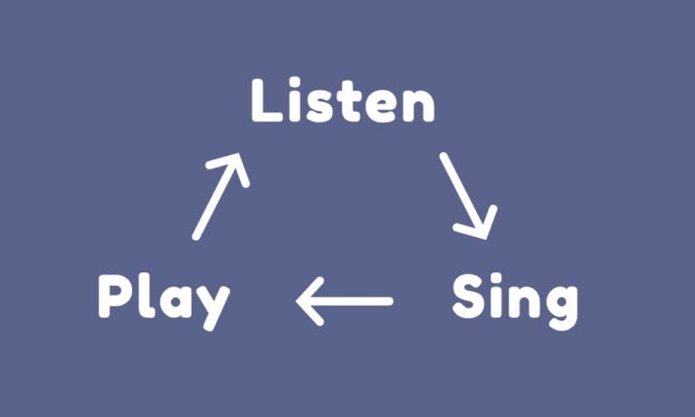 Introduction to Playing By Ear in A Group - Musical U