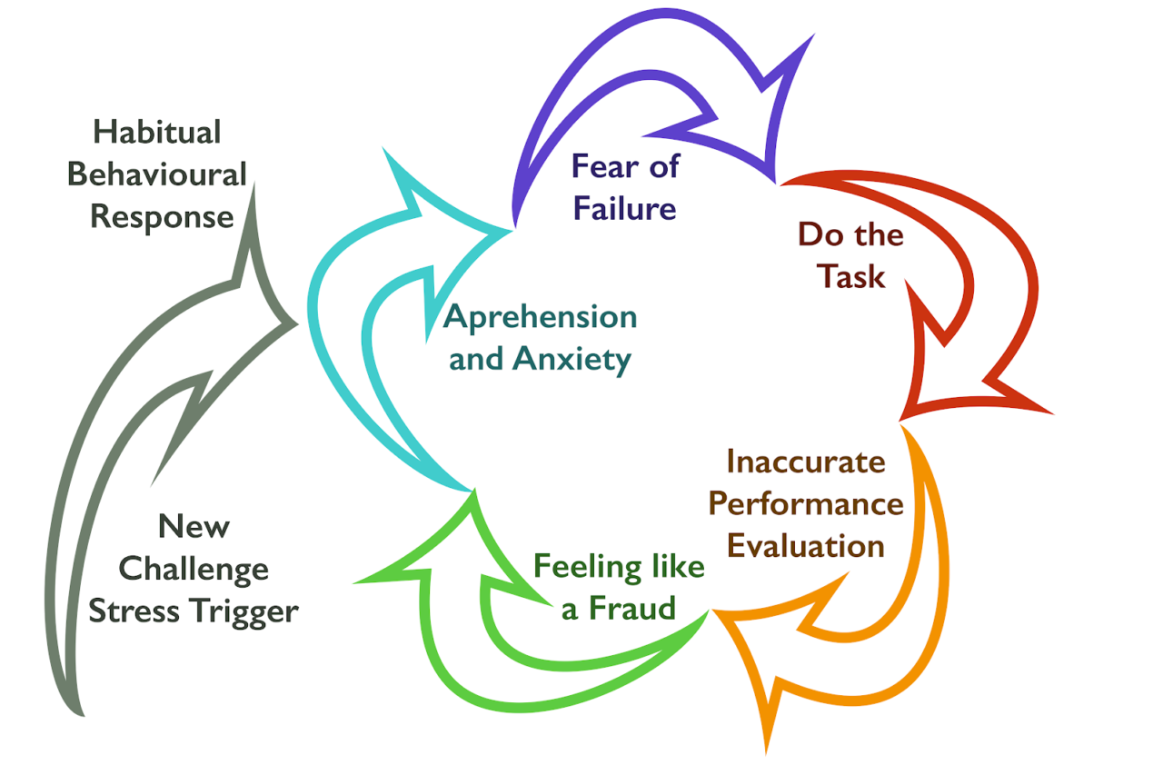 The Ultimate Guide to Imposter Syndrome for Musicians - Musical U