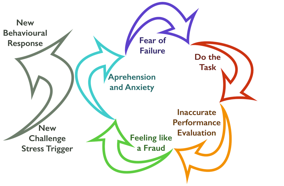 The Ultimate Guide to Imposter Syndrome for Musicians - Musical U